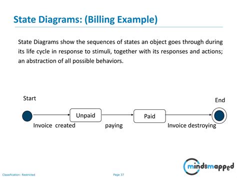 Unified Modeling Language Uml Complete Guide Part 2 Ppt Free Download