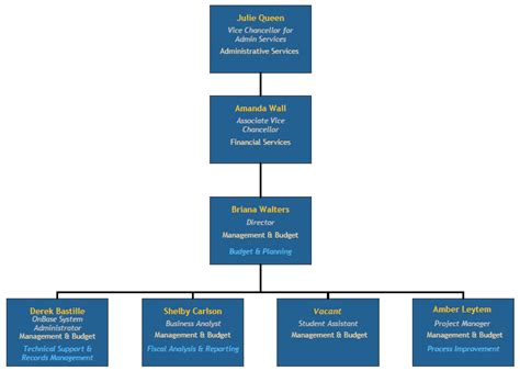 Contact Us Office Of Management And Budget