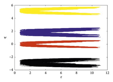 Phase Portraits Of Coexisting Infinitely Many Attractors In Ay−w And