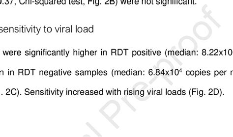 Sensitivity Of Antigen Rapid Diagnostic Testing Compared To Download Scientific Diagram