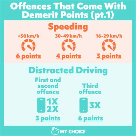 Demerit Points In Ontario A Guide My Choice