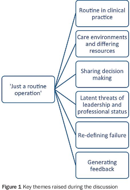 figure 1 from just a routine operation a critical discussion semantic scholar