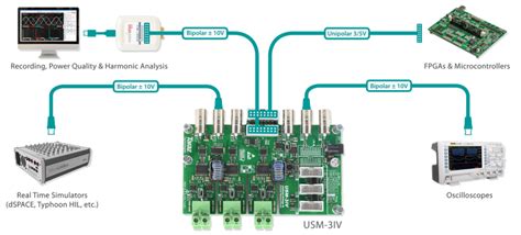 Usm 3iv Isolated Voltage And Current Sensor Module Tech Core