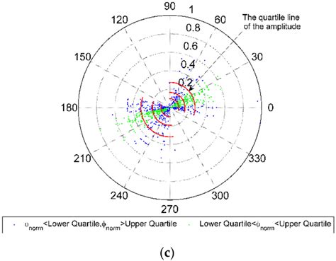 The Prpd Pattern And The Polar Coordinate Pattern Of The Floating Download Scientific Diagram