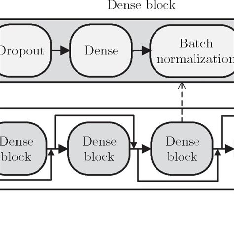 Baseline Neural Network Architecture Download Scientific Diagram