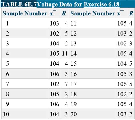 The Data In Table E Were Collected From A Chegg Com