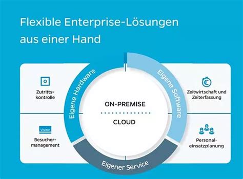 Unternehmens Profil Interflex Datensysteme Gesellschaft
