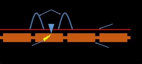 A Schematic Of A Chain Of Accelerating Structures And How The Optical