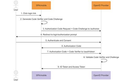 Background Aaf Dev Portal Background Aaf Dev Portal