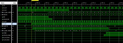 Vivado Fifo Ip核测试与分析（附github源码）异步fifo Github Csdn博客