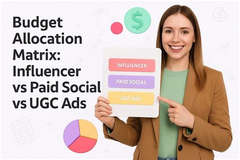 Budget Allocation Matrix Influencer Vs Paid Social Vs Ugc Ads