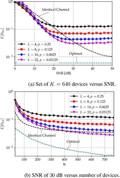 Figure 4 From A Semantics Aware Communication Scheme To Estimate The