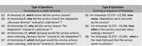 Table 2 From An Ai Chatbot For Explaining Deep Reinforcement Learning Decisions Of Service