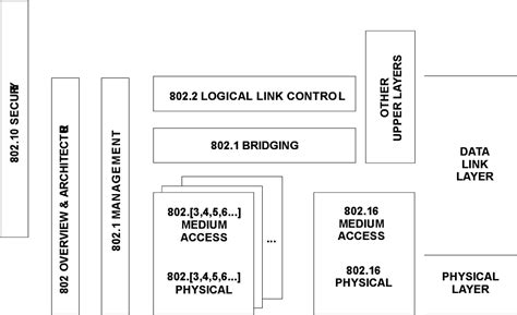 List Of Sequence Alignment Software Semantic Scholar
