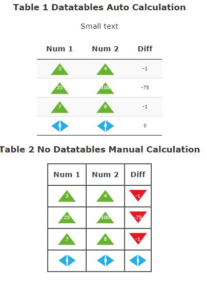 How To Get Javascript Css To Work On A Column Created Using Columndef — Datatables Forums