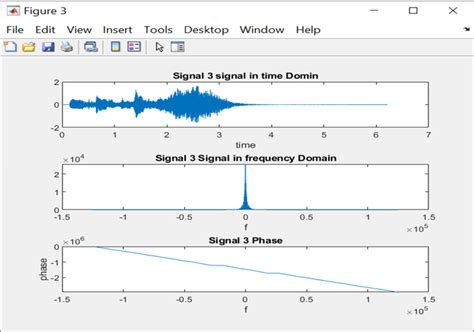 Github Ziadsheriifsama3ny Project Aims To Simulate Multiplexing Three Signals On Two
