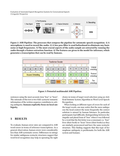 Evaluation Of Automated Speech Recognition Systems For Conversational