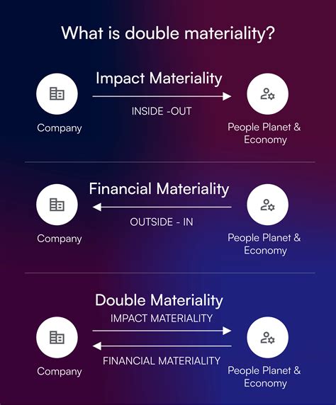 Esg Risk Ratings Vs Esg Impact Ratings