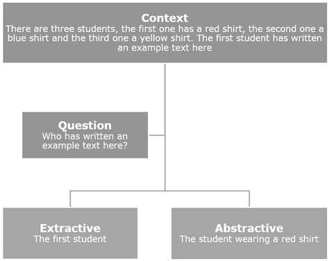 Creating A Dutch Question Answering Machine Learning Model By Erwin