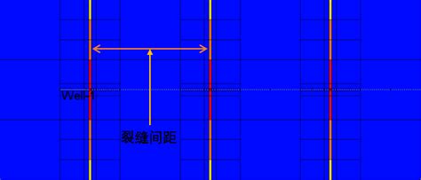 多精度方法模拟非常规储层水力压裂 名词解释 Learn Cmg