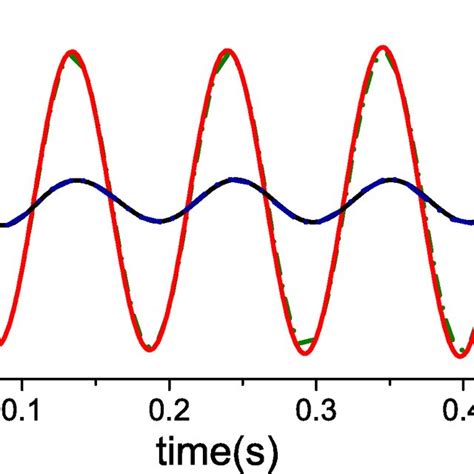 Pitchplunge Aerofoil Flutter Response Download Scientific Diagram