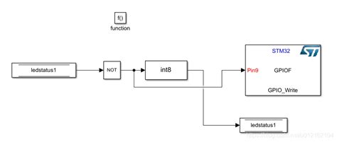 Stm32单片机rtos操作系统mbd工具包开发心得mbdt Stm32 Csdn博客