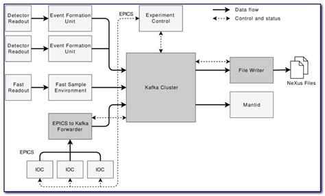 Kafka Connect Architecture Diagram Prosecution2012
