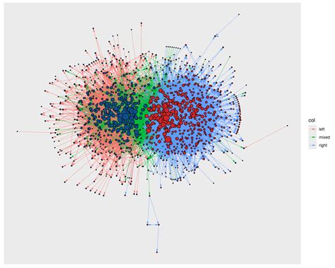 Network Visualizations In R