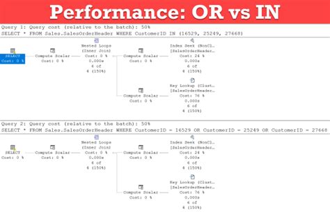 Sql Performance Archives Page 3 Of 99 Sql Authority With Pinal Dave