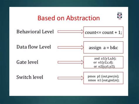 2 X4 Decoder Using Switch Levelalok Singh Kanpur Pptx