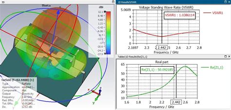 Compact Wideband Slot Loop Directional Antenna Modeling Antennas