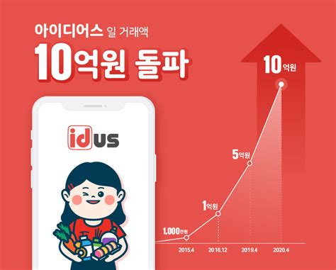 핸드메이드 마켓 ‘아이디어스 일 거래액 10억원4월 거래액 170억원 플래텀