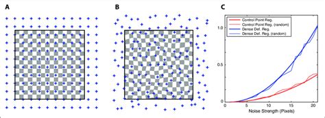 8 Comparison Of Regularization On Control Points And On The Dense Download Scientific Diagram