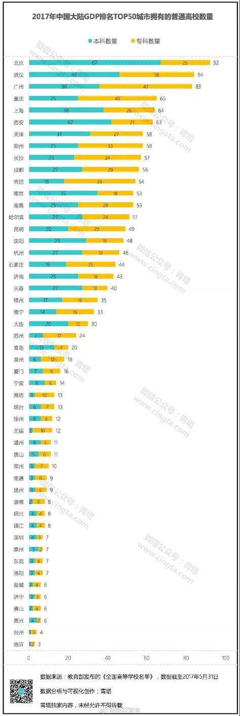 互动丨中国最缺重点大学的城市是哪里郑州有话要说 大河新闻