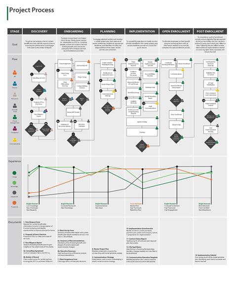 Flow Diagram Projects Artofit