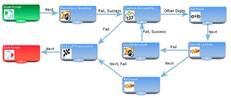 Ivr Bots And Conversational Ai Contact Center Software