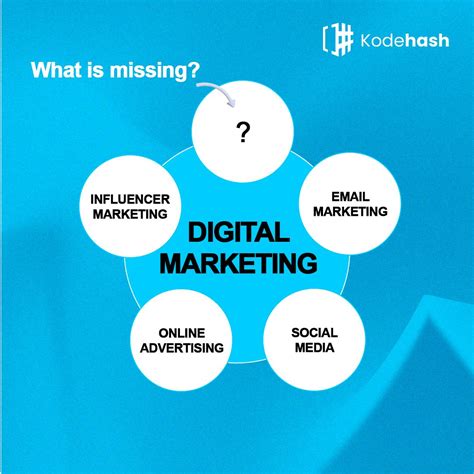 Kodehash On Linkedin Kodehash Digitalmarketing Business