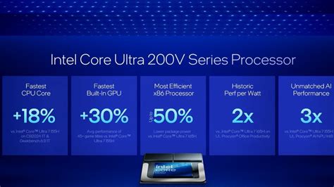 Intel Core Ultra V Ai Laptop Chips Explained Unprecedented Power Efficiency With Goodness