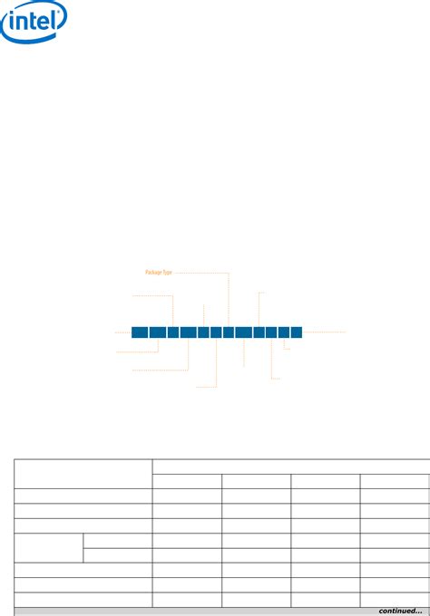 Cyclone V Device Overview By Altera Datasheet Digikey