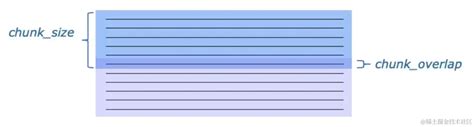基于大模型 知识库的 code review 实践 大模型进行codereview结果对比 csdn博客