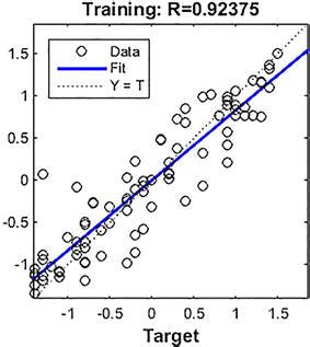 Correlation Coefficient Output Download Scientific Diagram