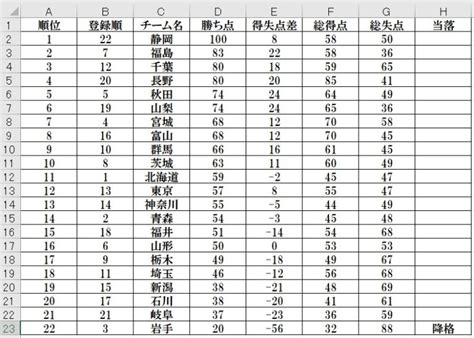 If～thenもし～だったらのif関数をvbaにする方法 Excel Vba