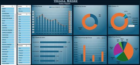 Kuldeep Tanwar On Linkedin Excel Datavisualization Salesanalysis