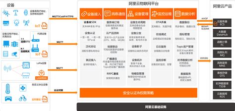 阿里云iot平台 上海芯苗物联网科技有限公司