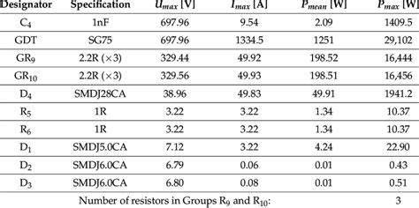 Parameters For The Proposed Specification Of The Surge Arrester U We2 Download Scientific