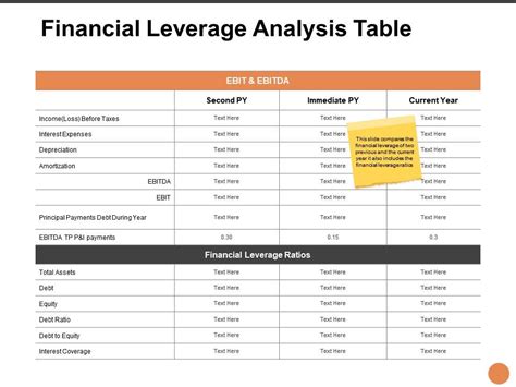Financial Leverage Analysis Table Ppt Powerpoint Visual Aids Powerpoint Slides Diagrams