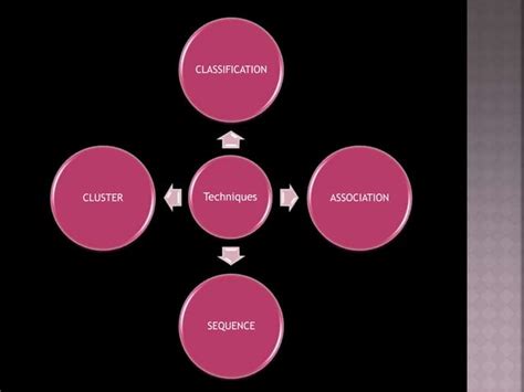 Information Technology Data Mining Ppt