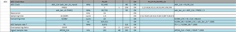 Stm32 16bits Adc Oversampling And 2n Values Noise And Glitch Problem