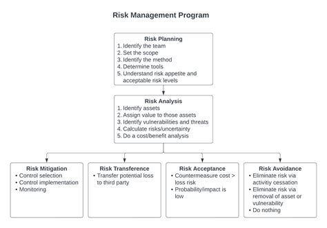 Risk Concepts From The Cissp Part 3 By Jeffery Moore