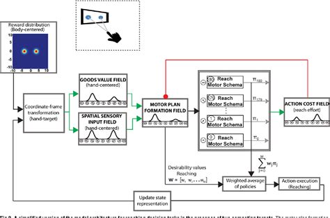 figure 2 from a biologically plausible computational theory for value